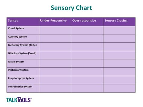 Sensory Processing Load Chart Pdf