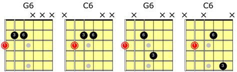 Shell Chords 5 Reasons To Learn Them Today Jazz Guitar Guide