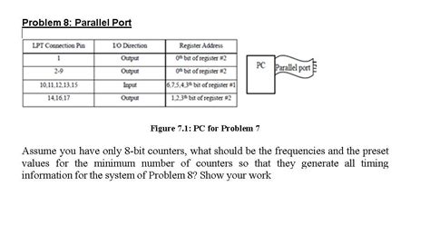 Solved Problem Parallel Port LPT Connection Pin IO Chegg Com
