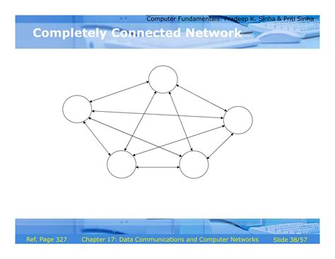 Data Communication Types Impact On Real Life Ppt