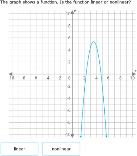 Ixl Identify Linear And Nonlinear Functions Graphs 8th Grade Math