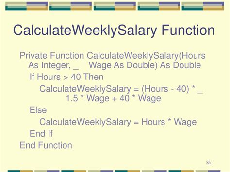 Ppt Modules And Subroutines In Visual Basic Programming Powerpoint