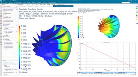 Whats New In Simcenter 3d 20212 Simcenter