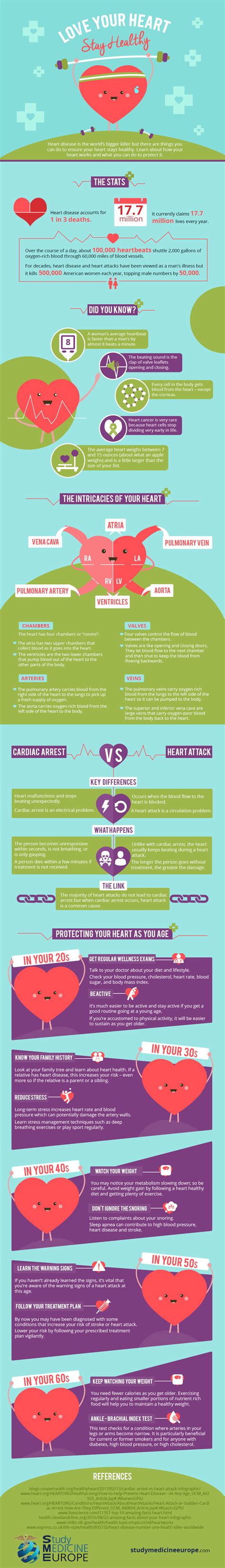 Love Your Heart Stay Healthy The Blogging Doctors