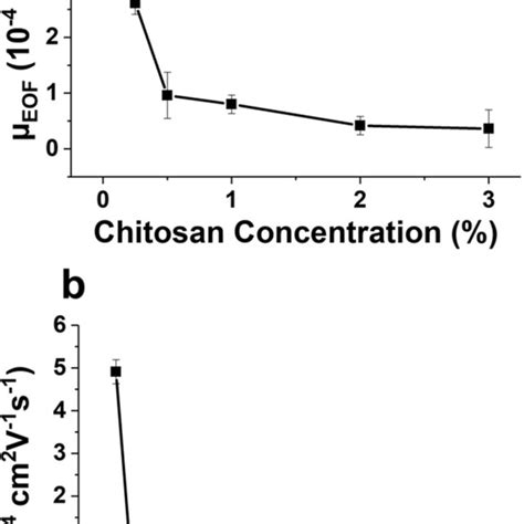 Characterization Of Functionalized Polyester Braided Structure A Sem
