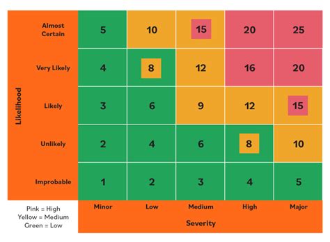 How Risk Management Can Prevent Slips Trips And Falls