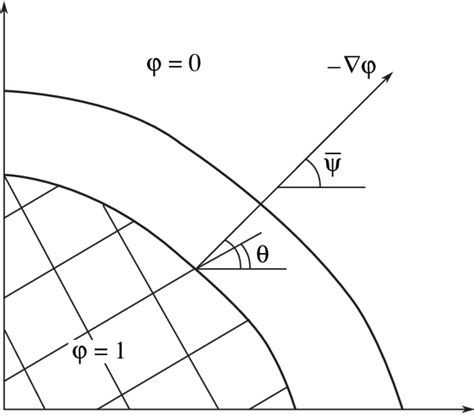 Schematic Drawing Of The Interface Download Scientific Diagram