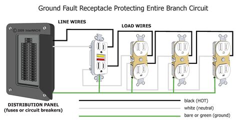 Branch Circuit Protection