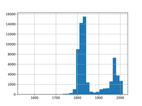 16 Programming With Data Statistical Computing Using R And Python
