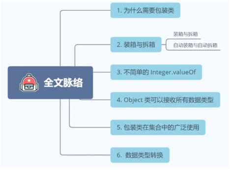 阿里java二面：java 中为什么要设计包装类？ 附百万面试专题为什么阿里巴巴强制要求使用包装类型定义属性 Csdn博客