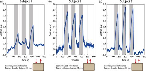 Miniaturized Pulsed Laser Source For Time Domain Diffuse Optics Routes
