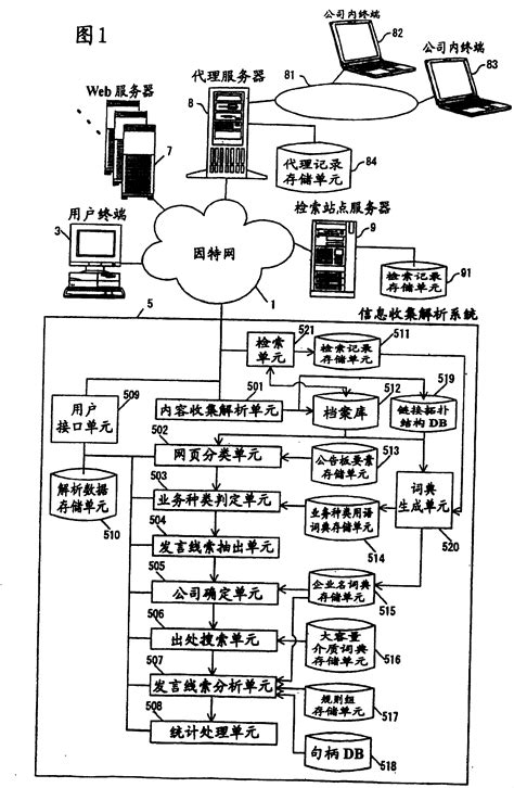 Content Information Analyzing Method And Apparatus Eureka Patsnap