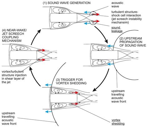 Synthesis Of The Current Results For The Visualization Of The