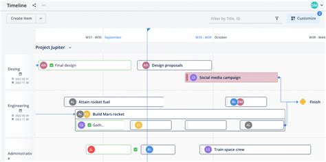 9 Best Project Timeline Management Tools 2022