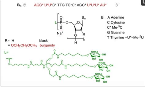Olezarsen New Drug Approvals