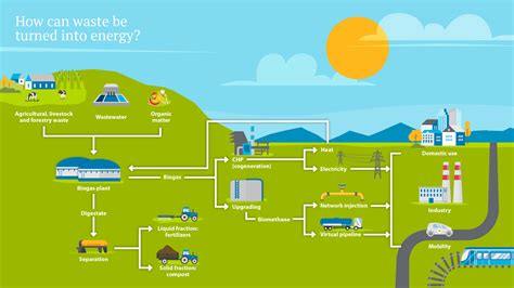 Biomethane Renewable Gases Enagás