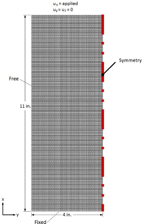 —detailed Finite Element Model Of The Honeycomb Sandwich Panel Download Scientific Diagram