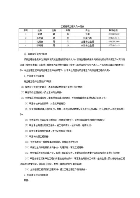 监理实施细则厂房工程土木在线