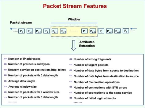Intrusion Detection With Neural Networks Ppt