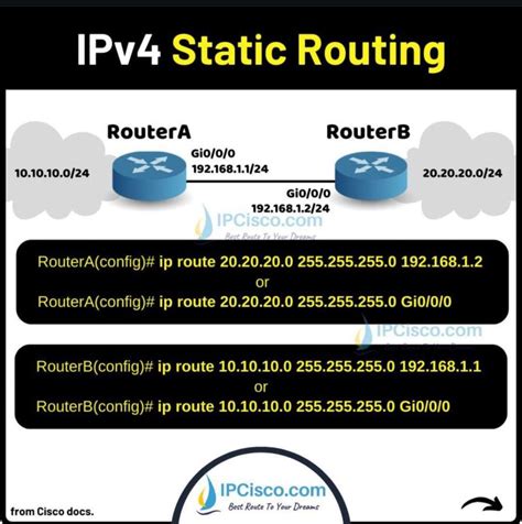 Ccna Network Cisco Networkengineer Gokhan Kosem