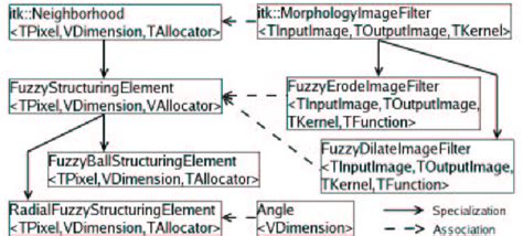 figure 1 from integration of fuzzy mathematical morphology and fuzzy