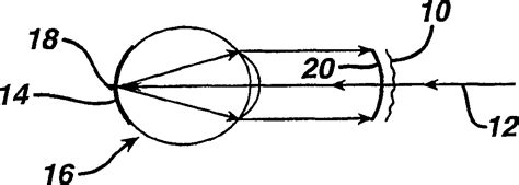 Method And Apparatus For Measuring Wavefront Aberrations Eureka Patsnap