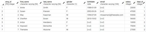 group by clause in postgresql