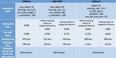 Installer Xgboost Lightgbm Et Catboost Sur Ubuntu 18 04 Lean Deep Tech Blog