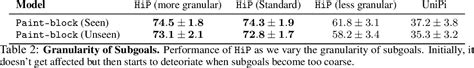 Compositional Foundation Models For Hierarchical Planning Paper And Code Catalyzex
