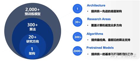 Openmmlab Introduction