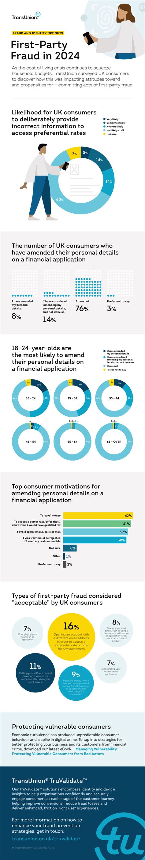 First Party Fraud In 2024 An Information And Insights Company