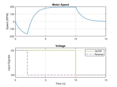 Switched Reluctance Motor Parameterized With Fem Data Matlab And Simulink