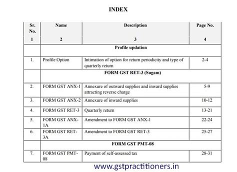 Simplified GST Returns And Return Formats Are Now Available On Gst Portal See Index GST