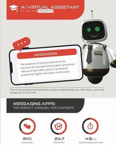 Ai Based Virtual Assistant At ₹ 15000license In Kolkata Id 27118183633