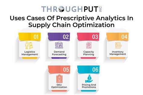 Prescriptive Analytics For Supply Chain 6 Powerful Use Cases