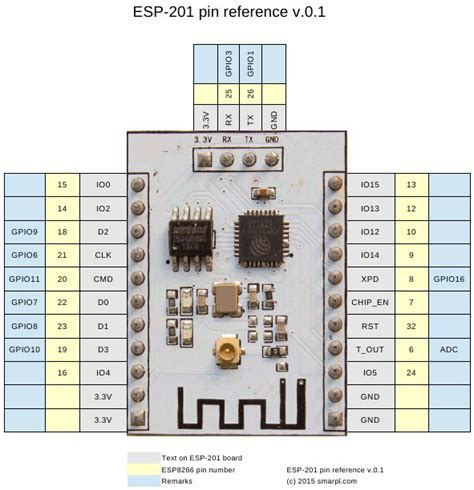 ESP 201 Modul Pinbelegung Falsch Deutsch Arduino Forum