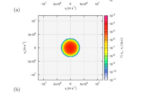 Velocity Distribution Functions Of The Electrons At 70 Ns At The