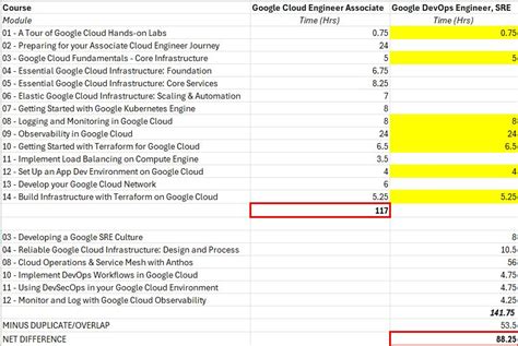 Joseph Lombardi On Linkedin Cloudengineer Devopsengineer Multicloud
