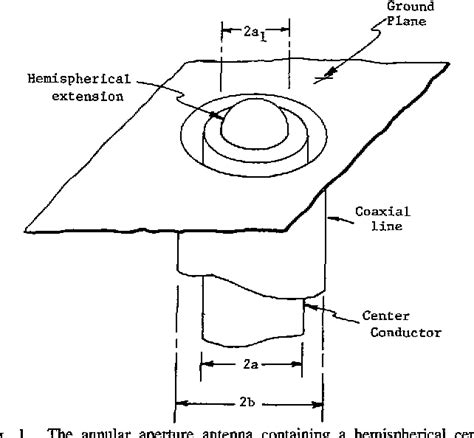Figure 3 From The Annular Aperture Antenna With A Hemispherical Center Conductor Extension