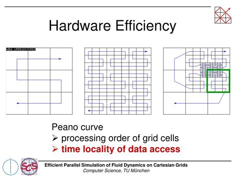 Ppt Efficient Parallel Simulation Of Fluid Dynamics On Cartesian Grids Powerpoint Presentation