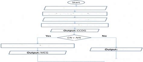 Results Of Hierarchical And K Partition Algorithm U·i