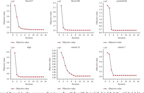 figure 2 from localized simple multiple kernel k means clustering with