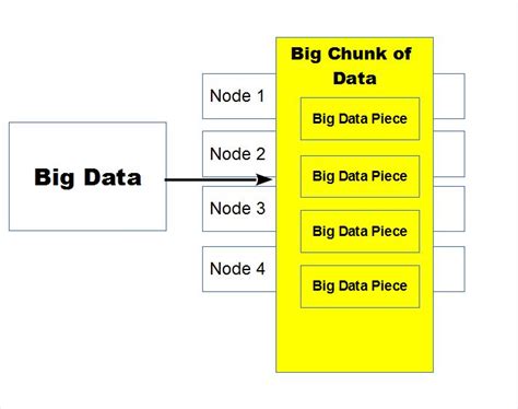 hadoop python extending hadoop high performance framework with python