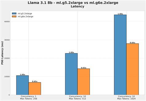 Amazon Sagemaker Inference Now Supports G6e Instances Hku Space Ai Hub