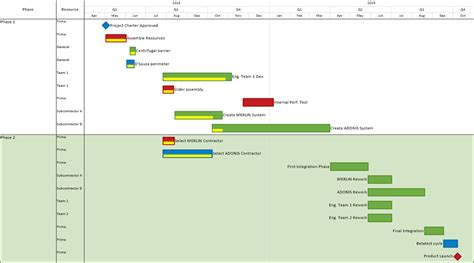 Using Task Link Filtering Rules For Showinghiding Task Links For