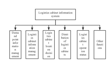 Schematic Diagram Of Core Function Modules 2 Core Module Design The Download Scientific