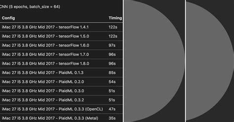 List Amd Gpu Curated By Laurent Prat Medium