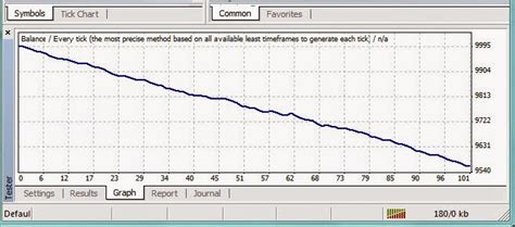 a glimpse at excel visual basic application