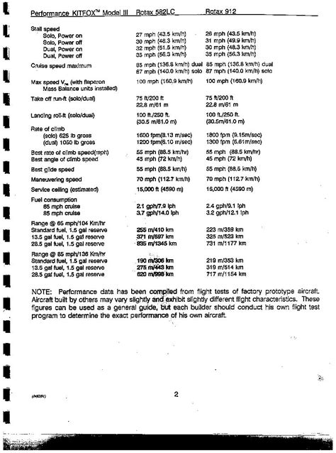Kitfox Model Iii Owners Manual Kitfox Iii Avidfoxflyers Forums