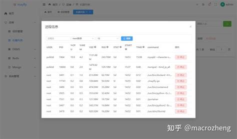 堪称一站式管理平台，同时支持linux、mysql、redis、mongodb可视化管理！ 知乎